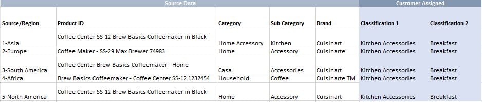 Enhancing Hana Data Thru Ml An Example Using Azure Ml And Sql Mds